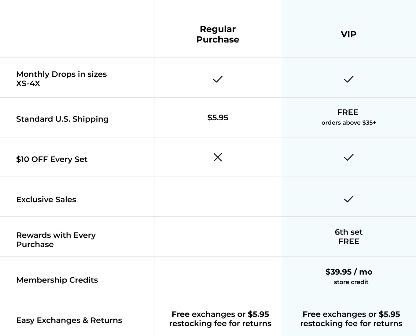 How VIP Membership Works | Adore Me