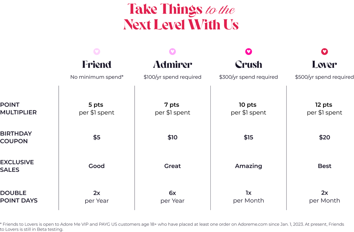 Adore Me Rewards Program | Adore Me